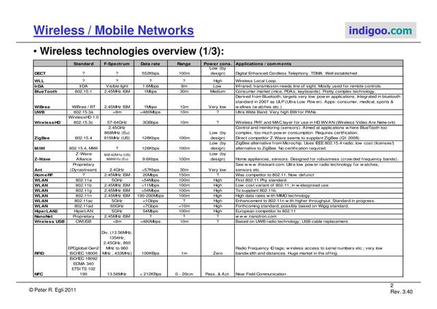 Mobile Wireless Networks Pdf Internet Of Things Internet