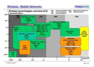 Mobile-Wireless-Networks.pdf | Internet of Things | Internet