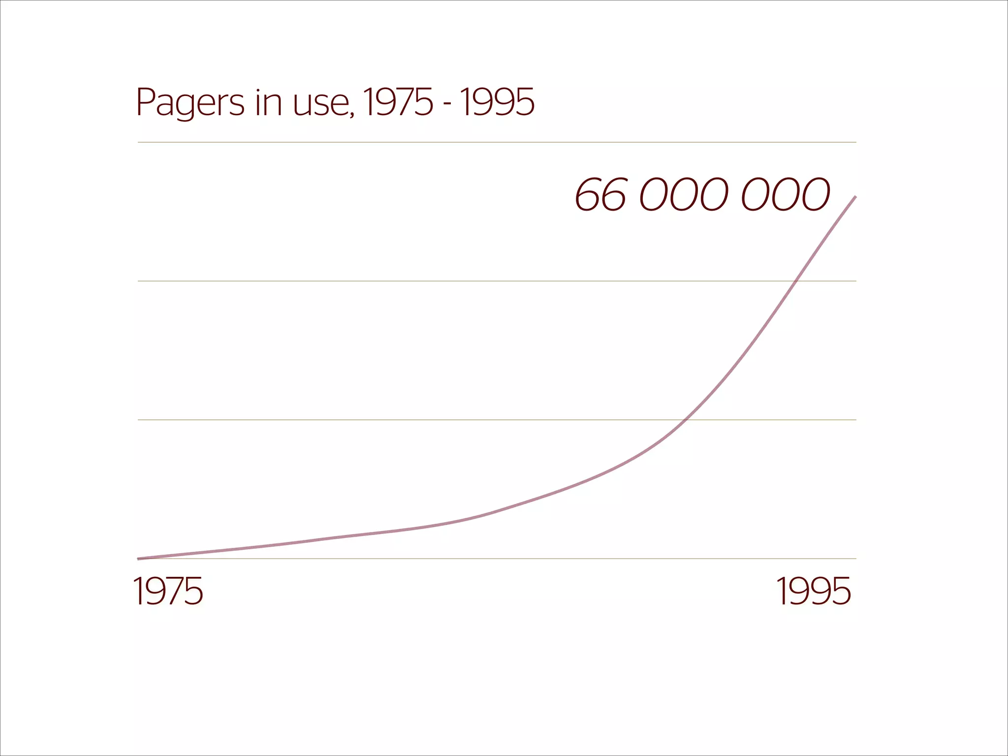 Mobile 101 | The Pager | PPT