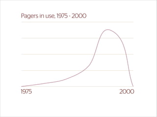 Mobile 101 | The Pager | PPT