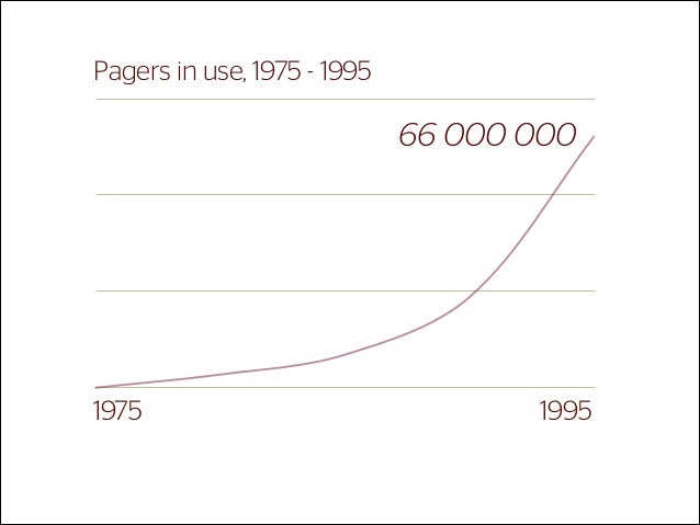 Mobile 101 | The Pager