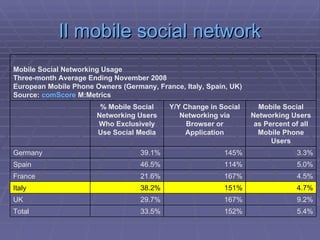 Mobile Social Network | PPT
