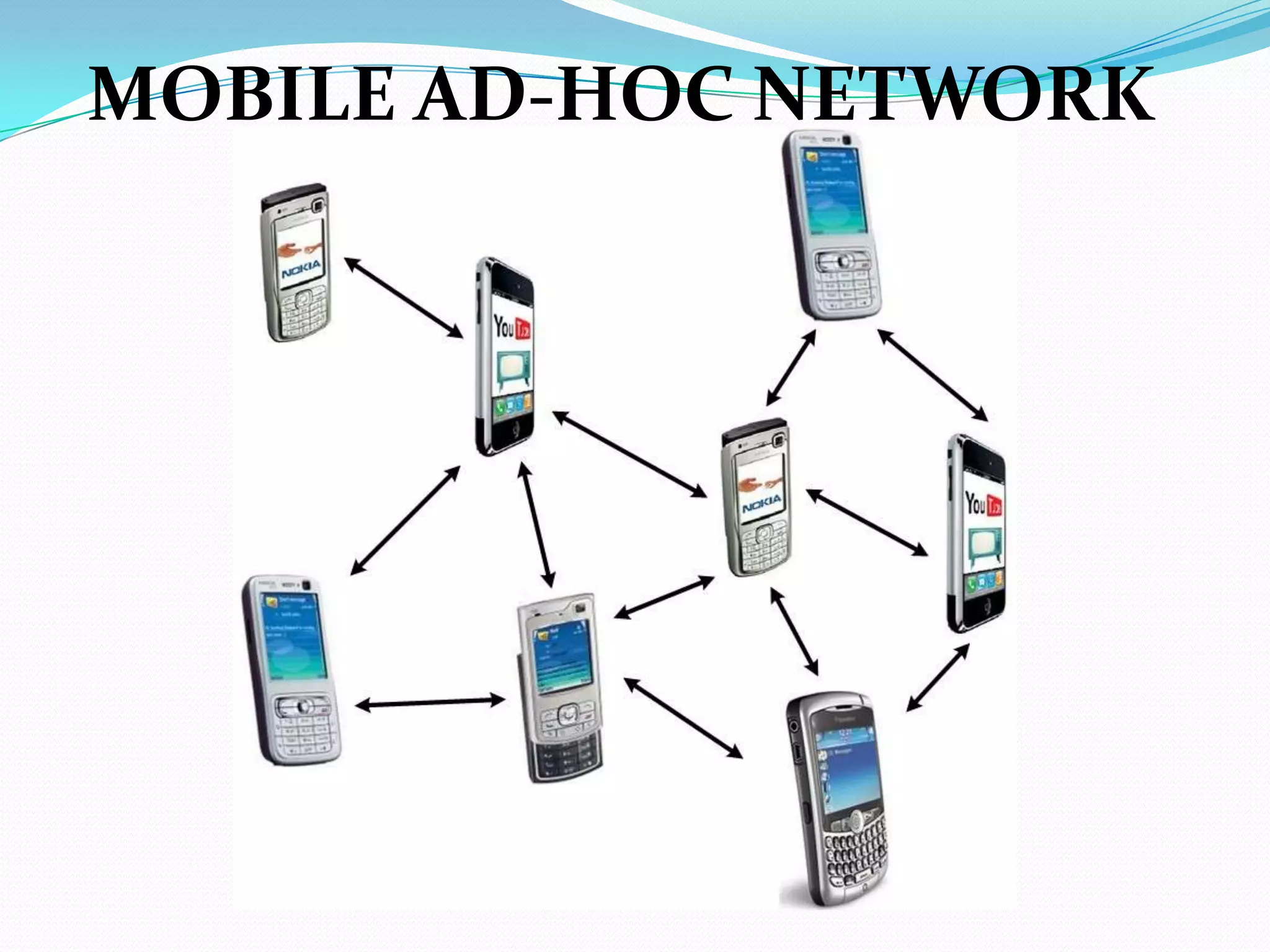 Mobile Ad Hoc Network Autosaved Pptx Computer Networking Computing