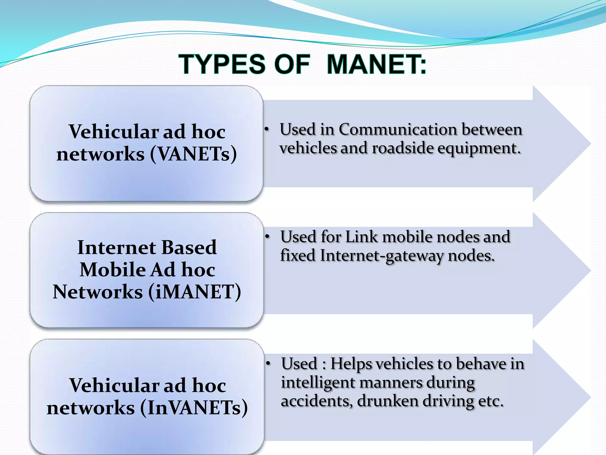 Mobile Ad Hoc Network [autosaved] Ppt