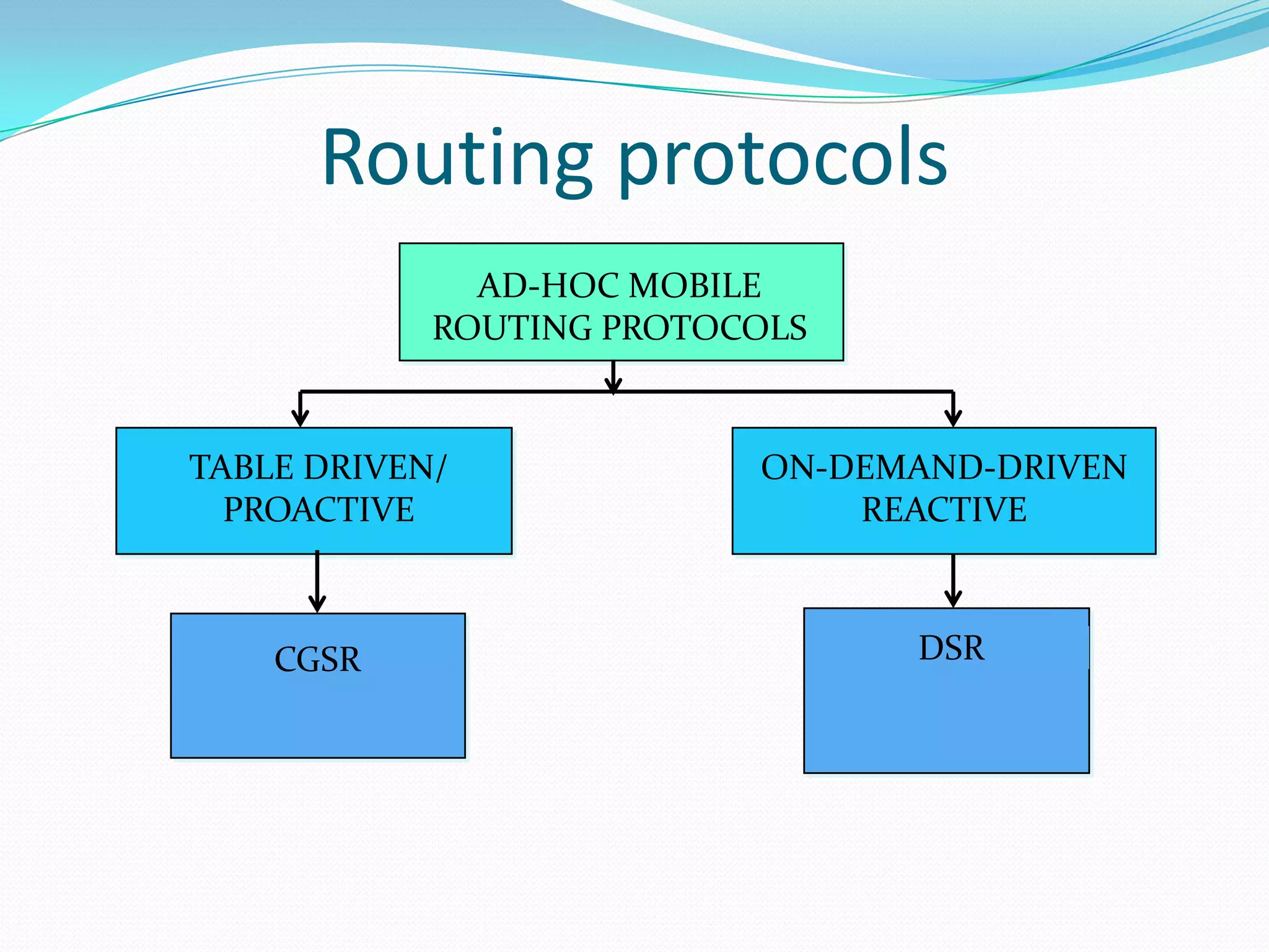 Mobile ad-hoc network [autosaved] | PPTX | Computer Networking | Computing