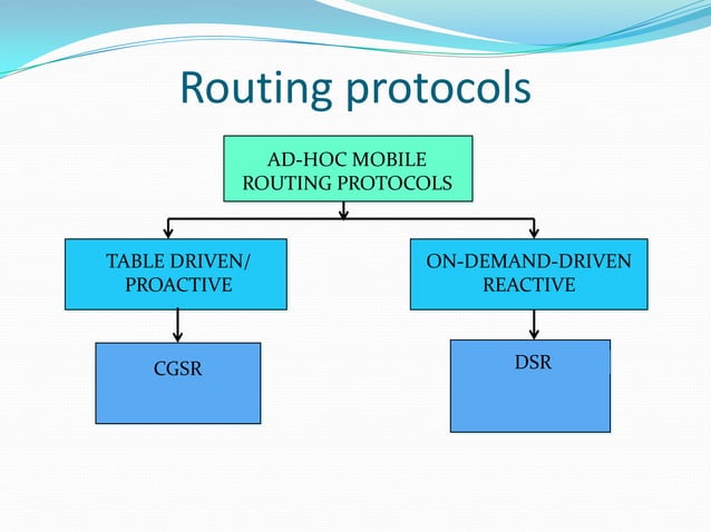 Mobile Ad Hoc Network Autosaved Ppt