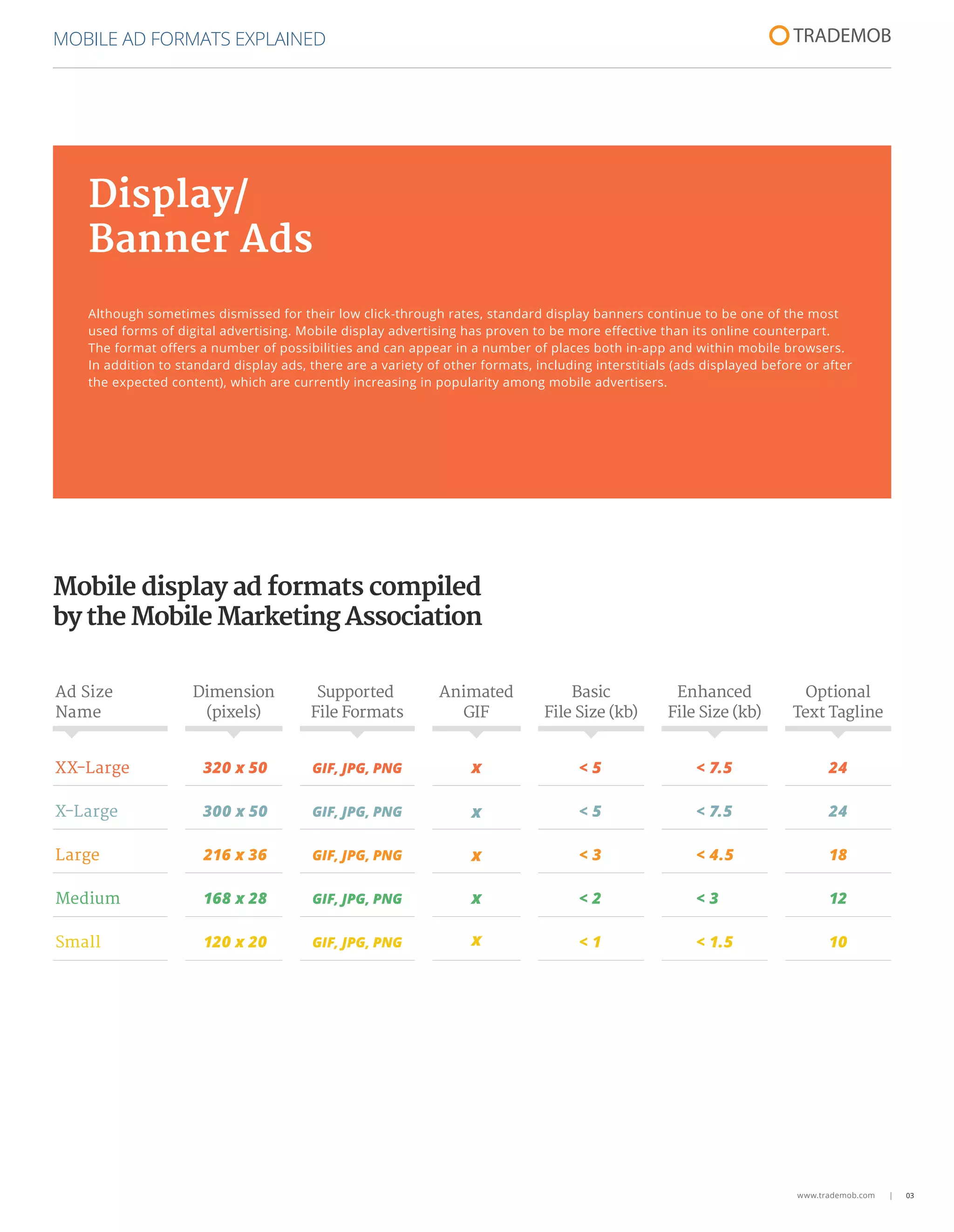 Mobile ad formats explained | PDF