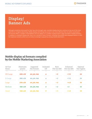 Mobile ad formats explained | PDF