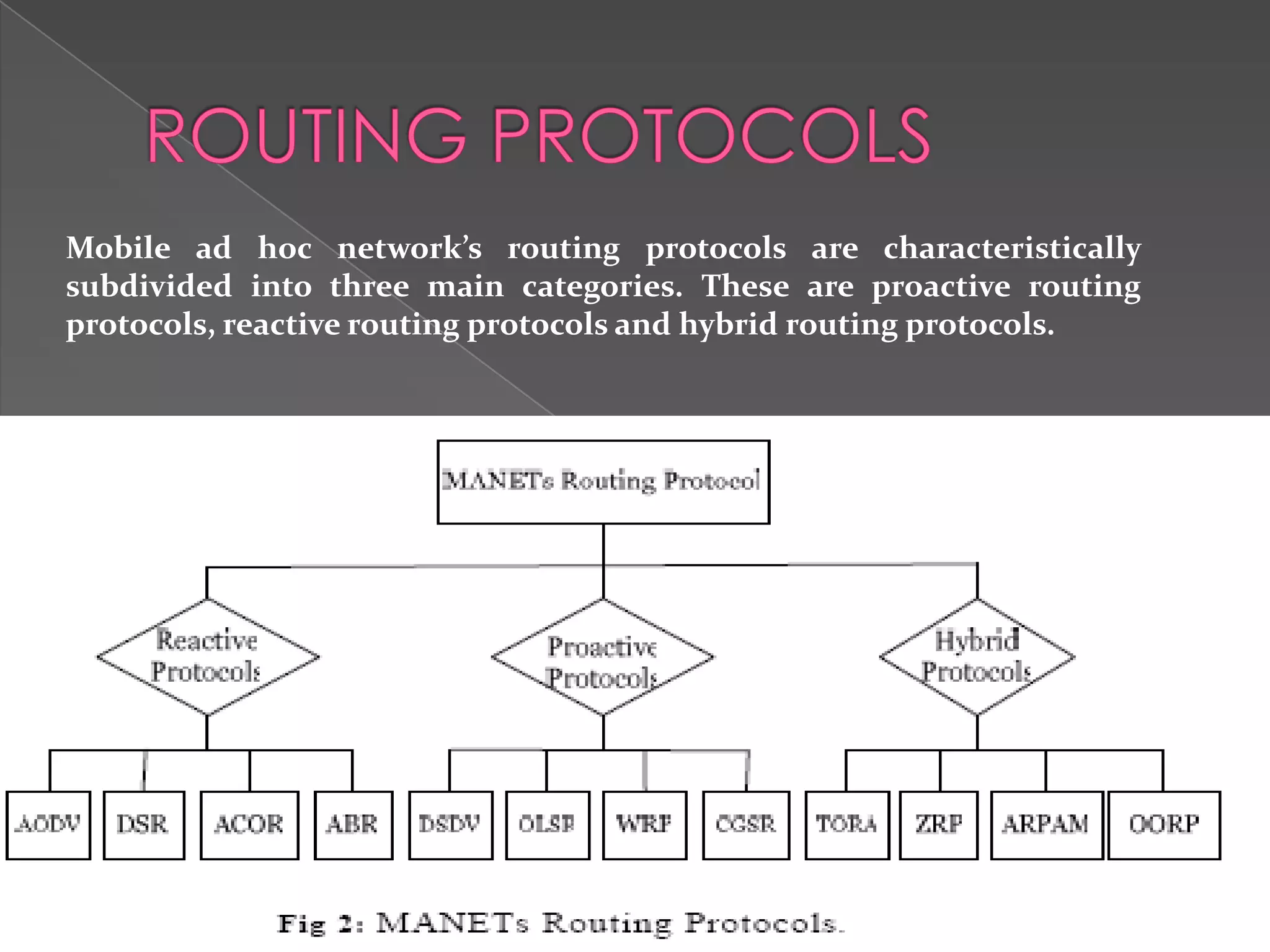 Mobile Ad Hoc Network Pptx Computer Networking Computing