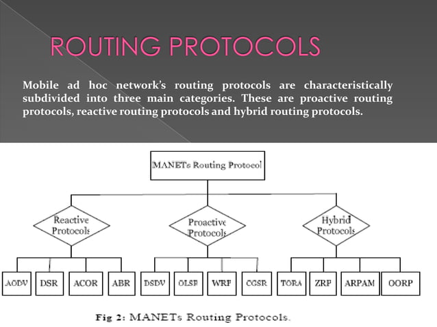 Mobile ad hoc network | PPTX | Computer Networking | Computing
