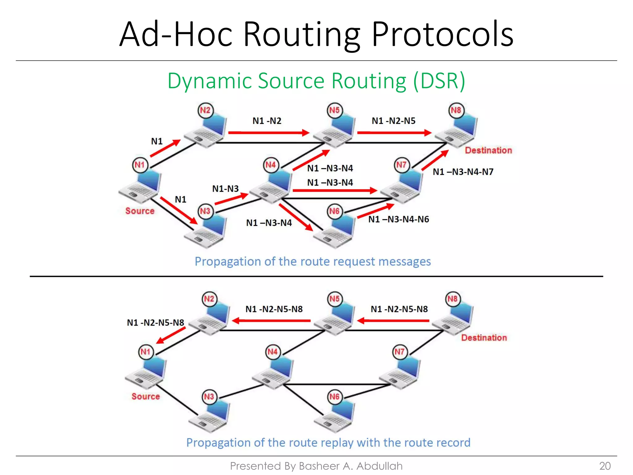 Mobile Ad Hoc Network.pdf