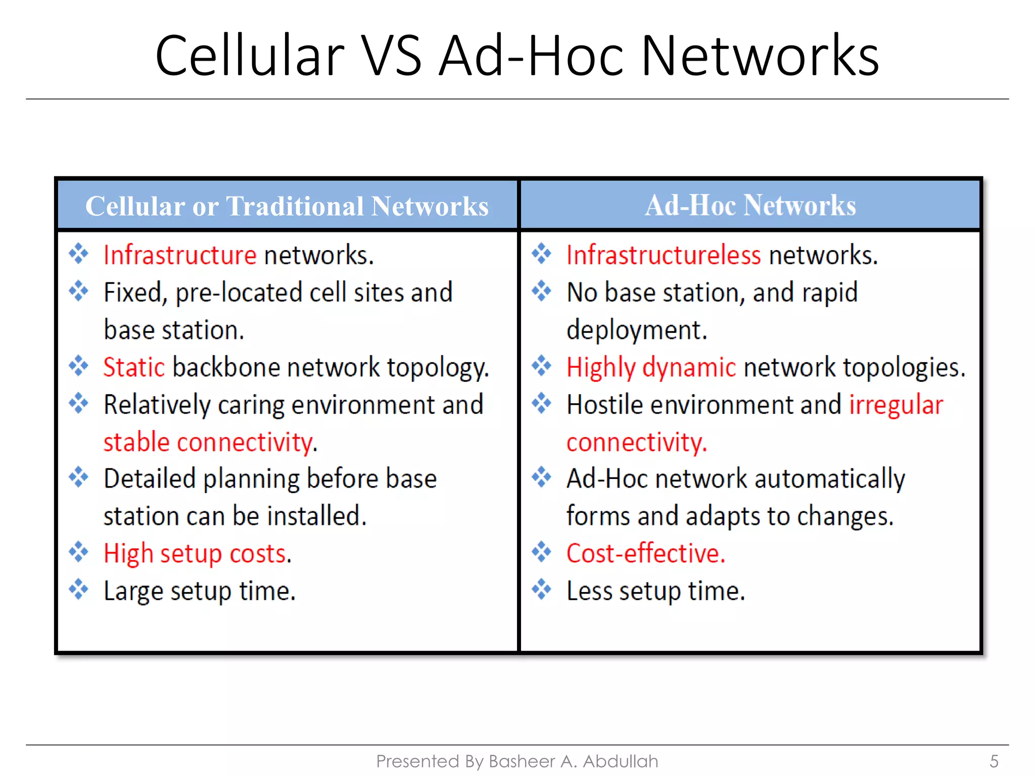 Mobile Ad Hoc Network.pdf
