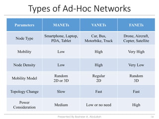 Mobile Ad Hoc Network.pdf
