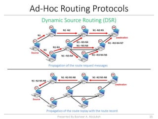 Mobile Ad Hoc Network.pdf