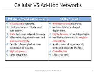 Mobile Ad Hoc Network.pdf