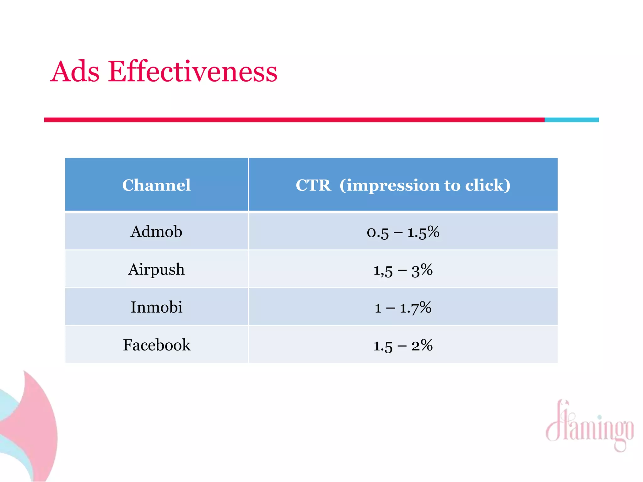 Mobile ads experience sharing | PPTX