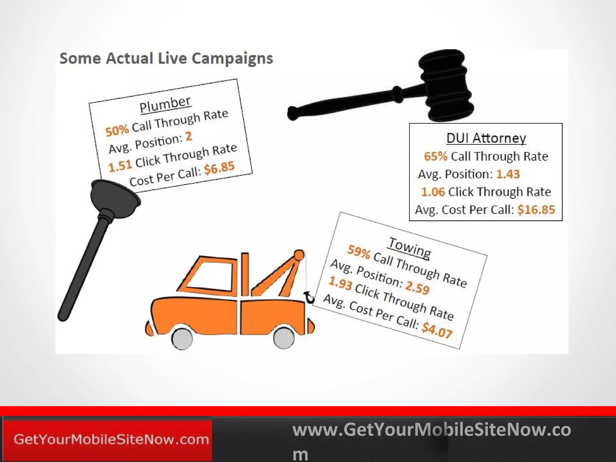 Mobile Advertising | ODP
