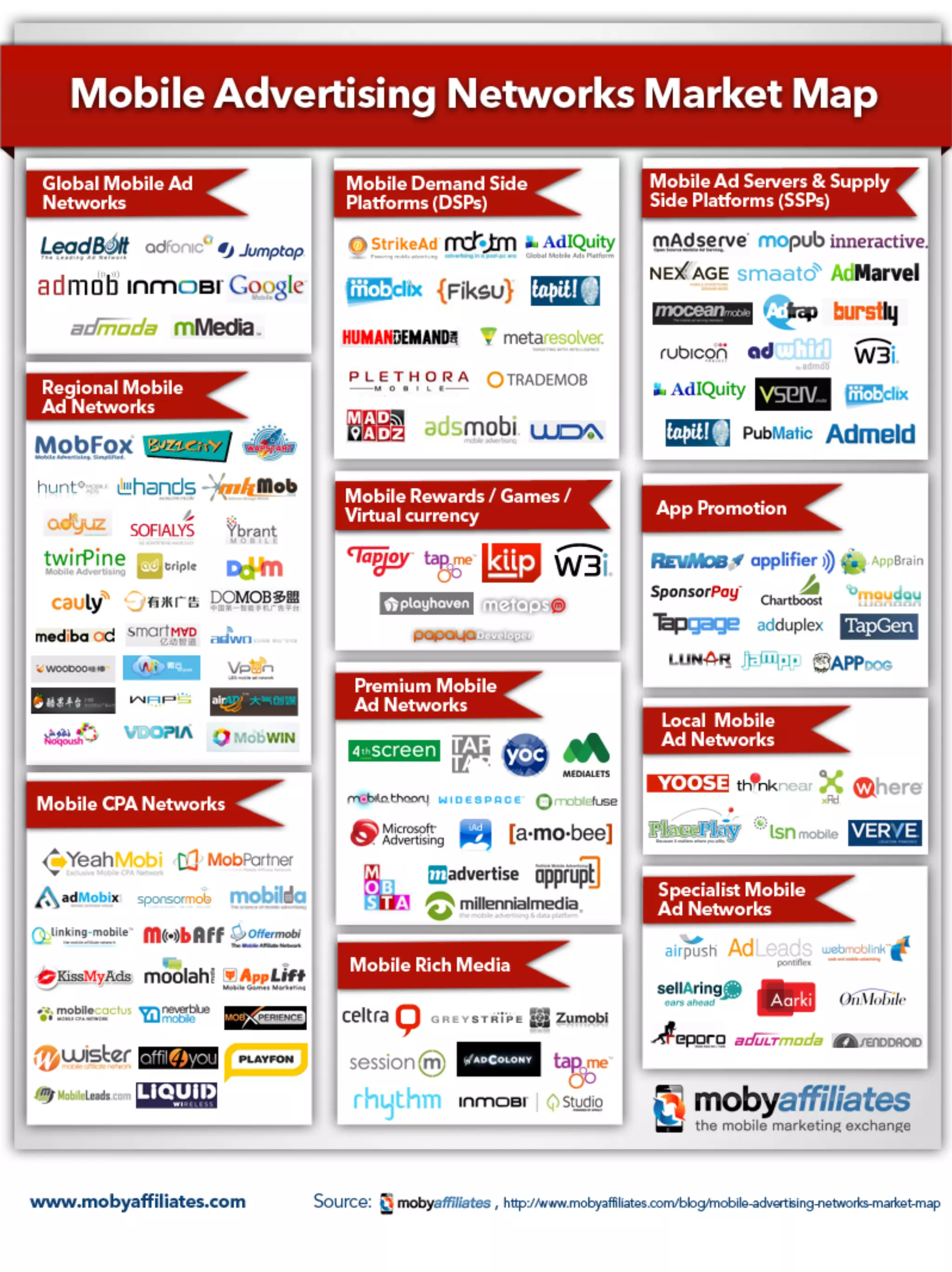 Mobile advertising networks map | PDF