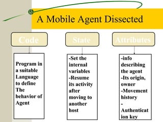 Mobile agents | PPT