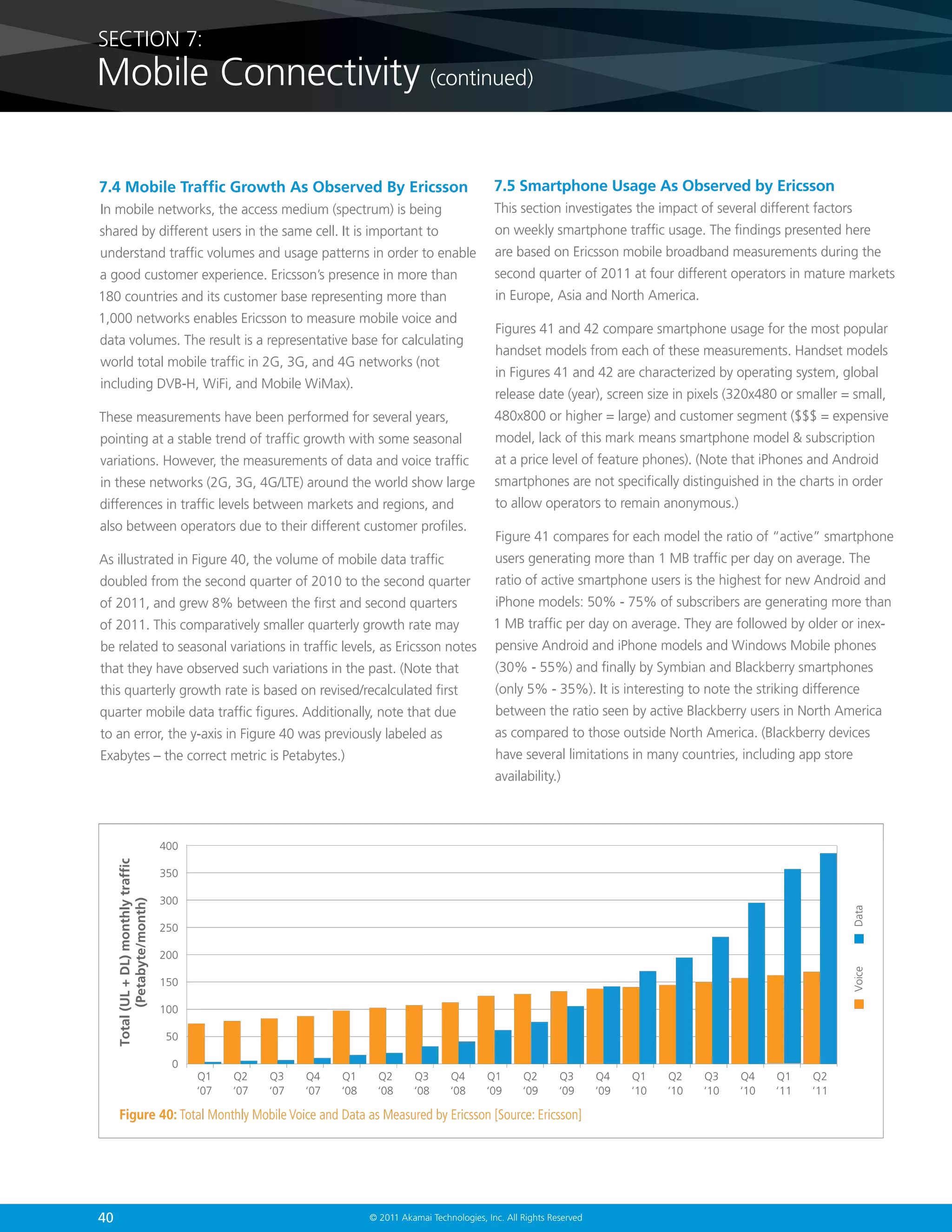 Mobile data consumption by smartphone users | PDF