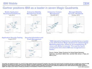 IBM Mobile Analyst Rankings 2016 | PPT