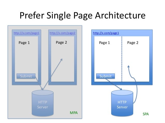 Mobile And Ibm Worklight Best Practices