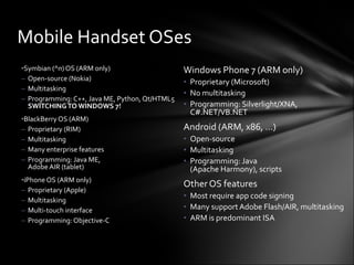 Mobile and Tablet App Development and Market Share | PPT | Operating ...