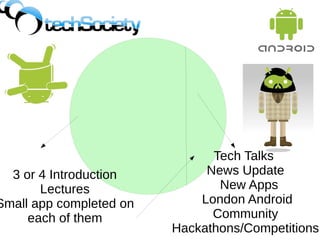 Mobile andwebapps | ODP | Operating Systems | Computer Software and Applications