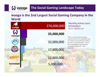 Mobile announcement wooga | PPT