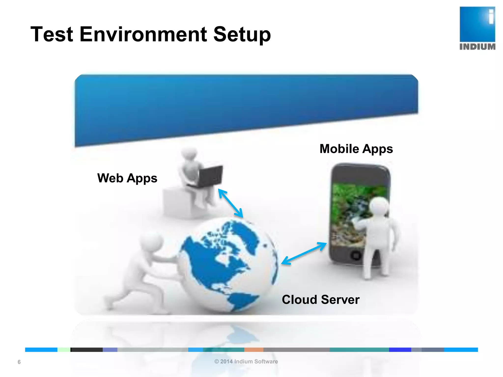 Mobile api test approach | PPT
