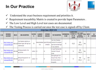 Mobile api test approach | PPT