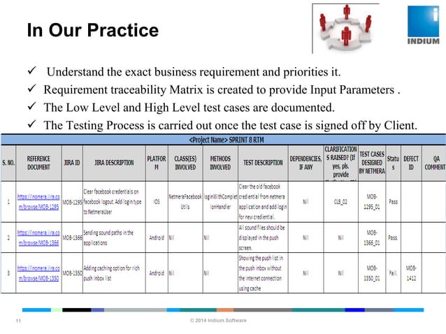 Mobile Api Test Approach Ppt