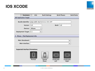 Mobile api test approach | PPT