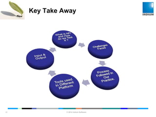 Mobile api test approach | PPT
