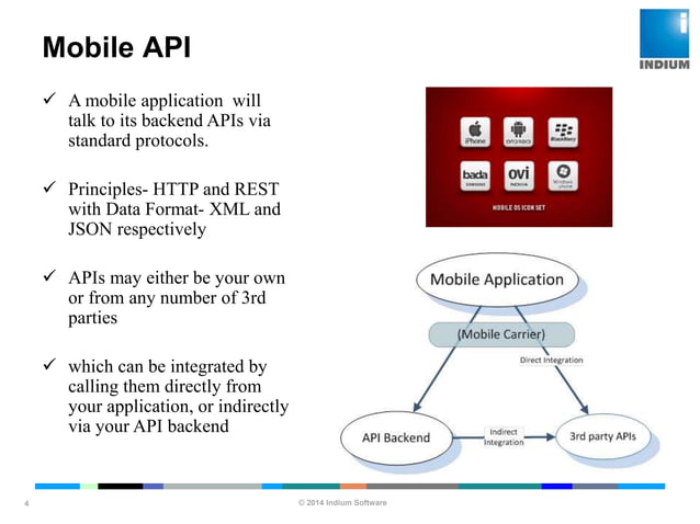 Mobile Api Test Approach Ppt