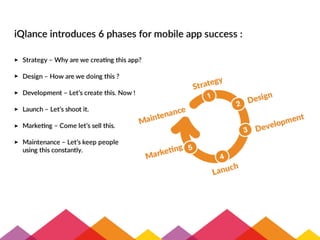 Mobile App Success Checklist | PDF | Smartphones | Consumer Electronics