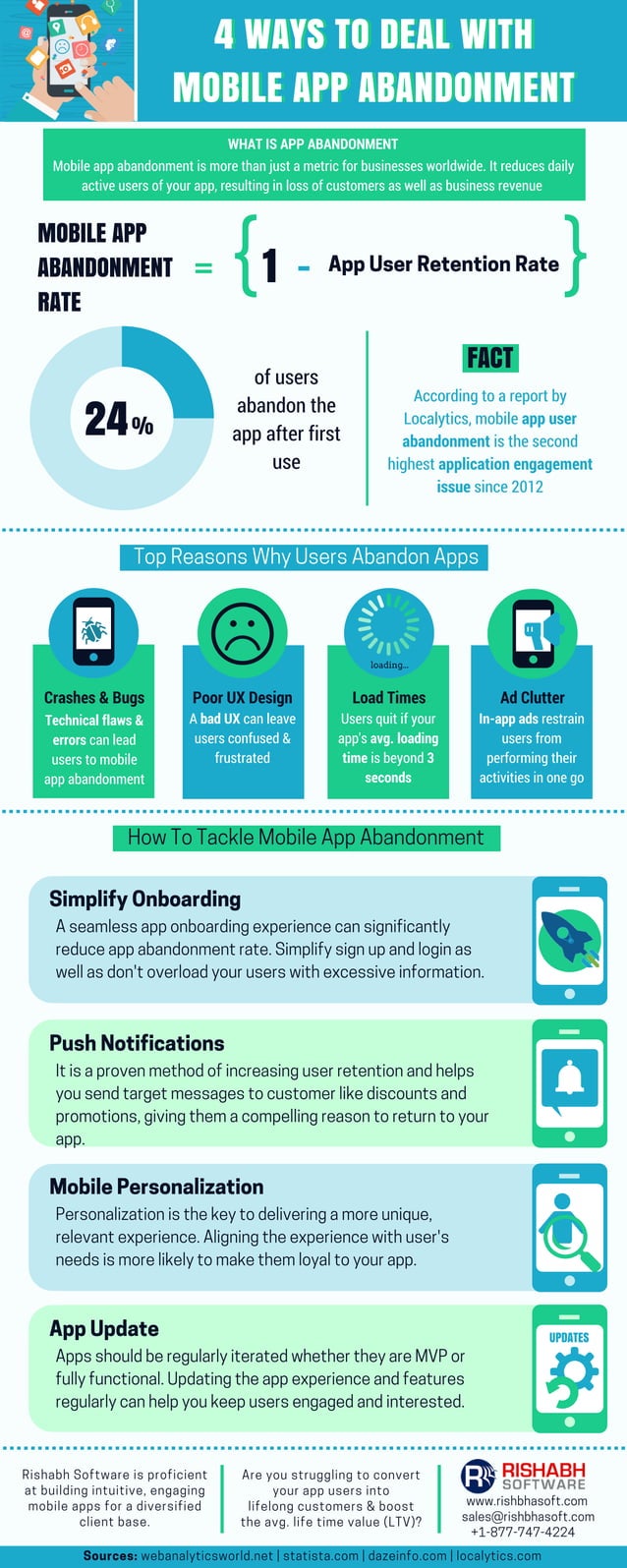 Ways To Deal With Mobile App Abandonment Rate Pdf
