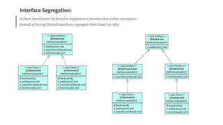 Mobile App Architectures & Coding guidelines | PPTX