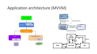 Mobile App Architectures & Coding guidelines | PPT