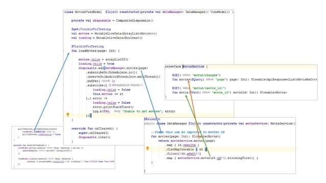 Mobile App Architectures & Coding guidelines | PPTX