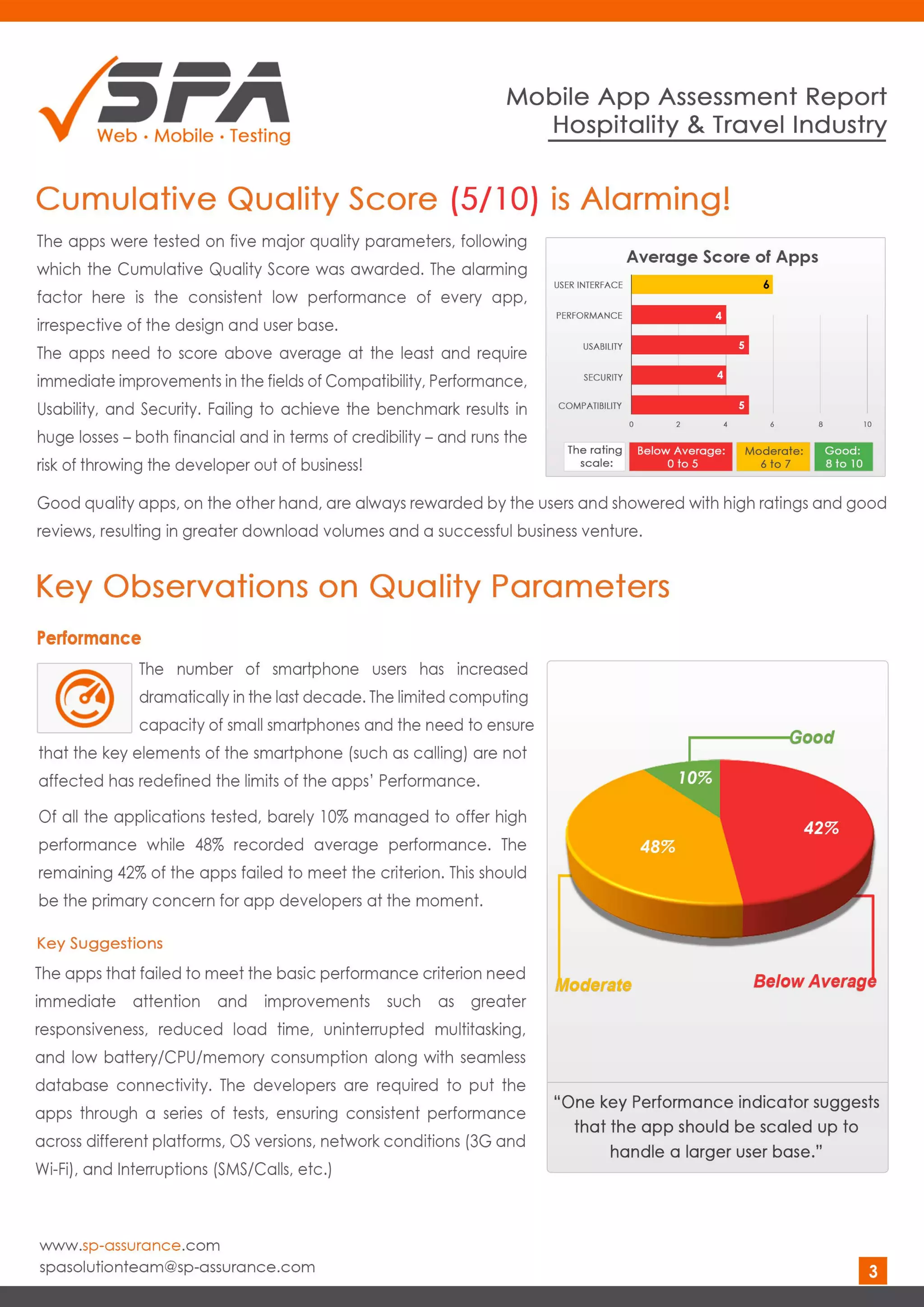 Mobile app assessment report for the hospitality & travel industry | PDF