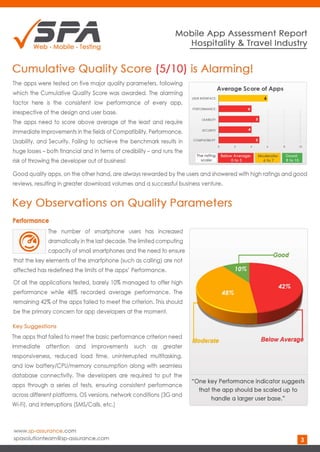 Mobile app assessment report for the hospitality & travel industry | PDF