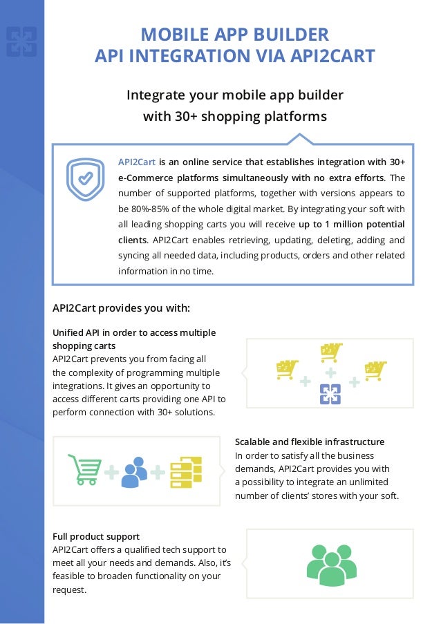 Mobile App Builder Api Integration Via Api2cart