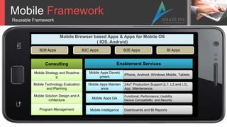 Mobile app capability latest deck | PPTX