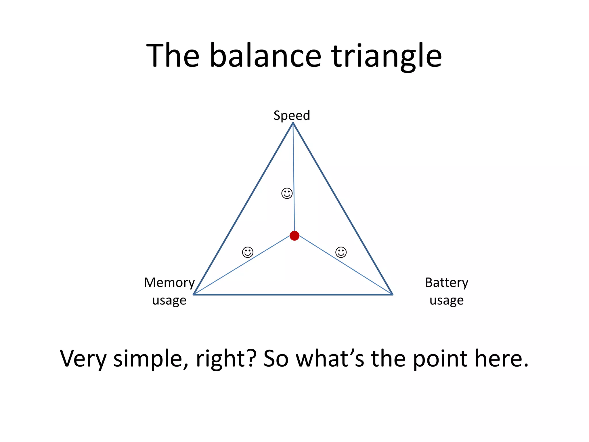 Mobile app design - the balance triangle | PPT