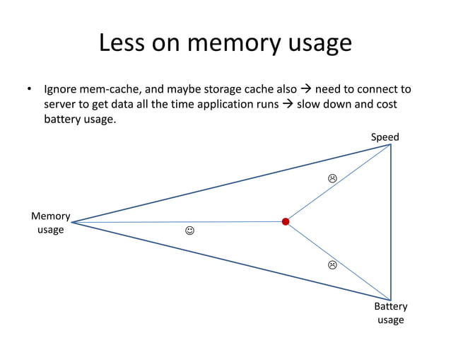 Mobile app design - the balance triangle | PPT