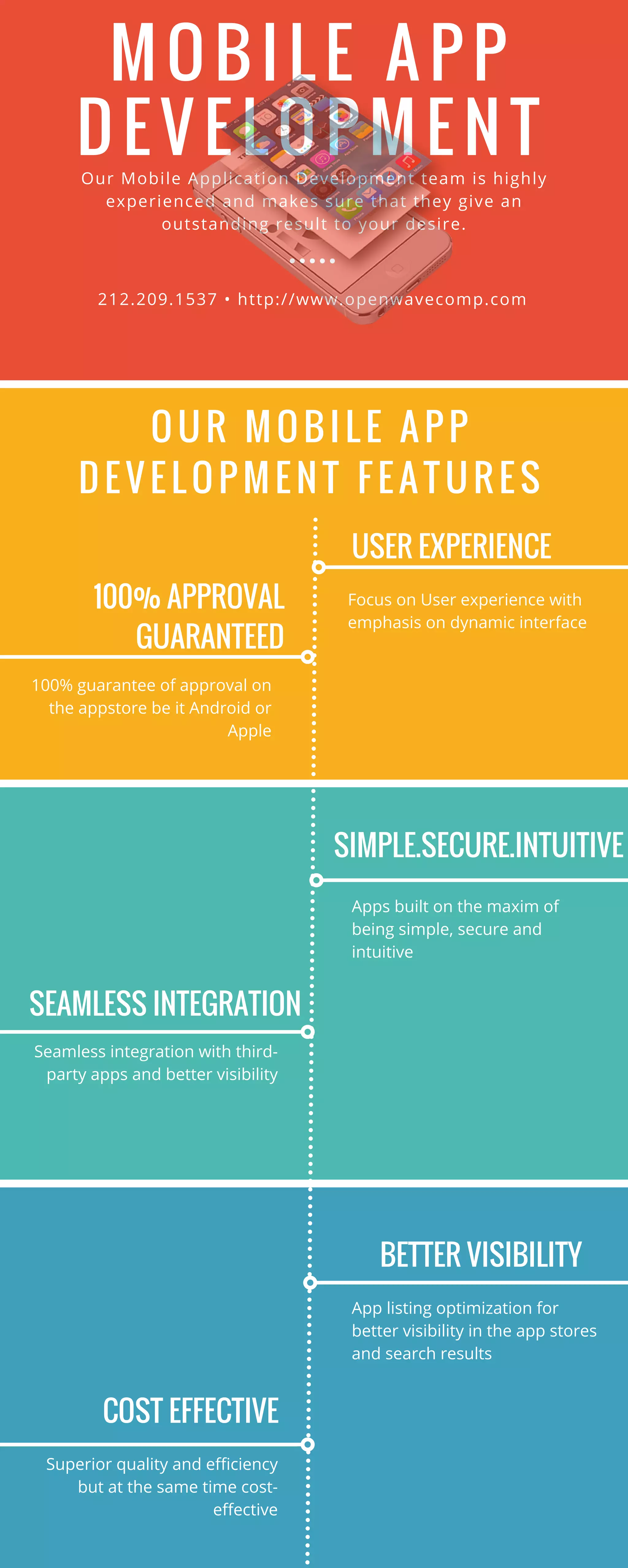 Mobile App Development | PDF
