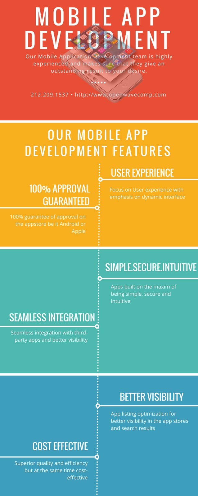 Mobile App Development | PDF