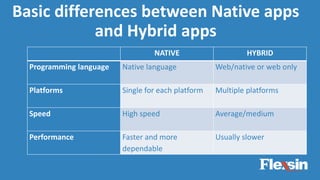 Mobile App Development | PPT