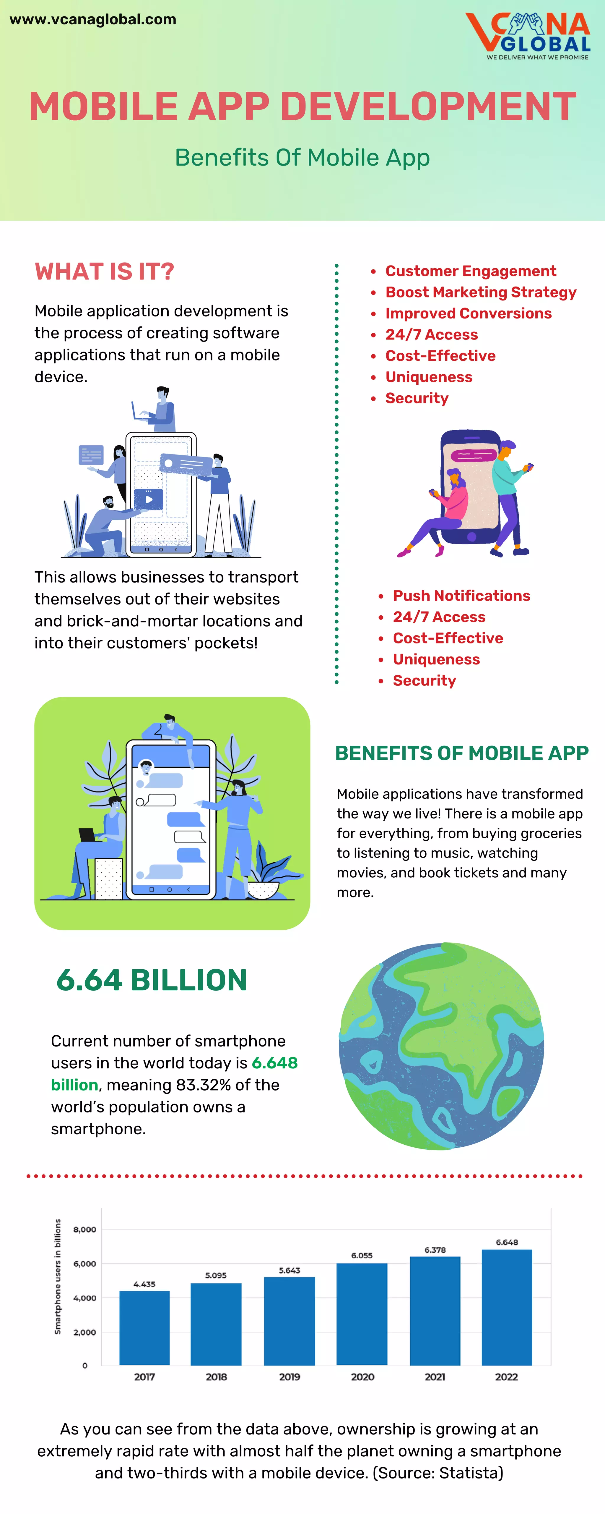 Mobile App Development | PDF